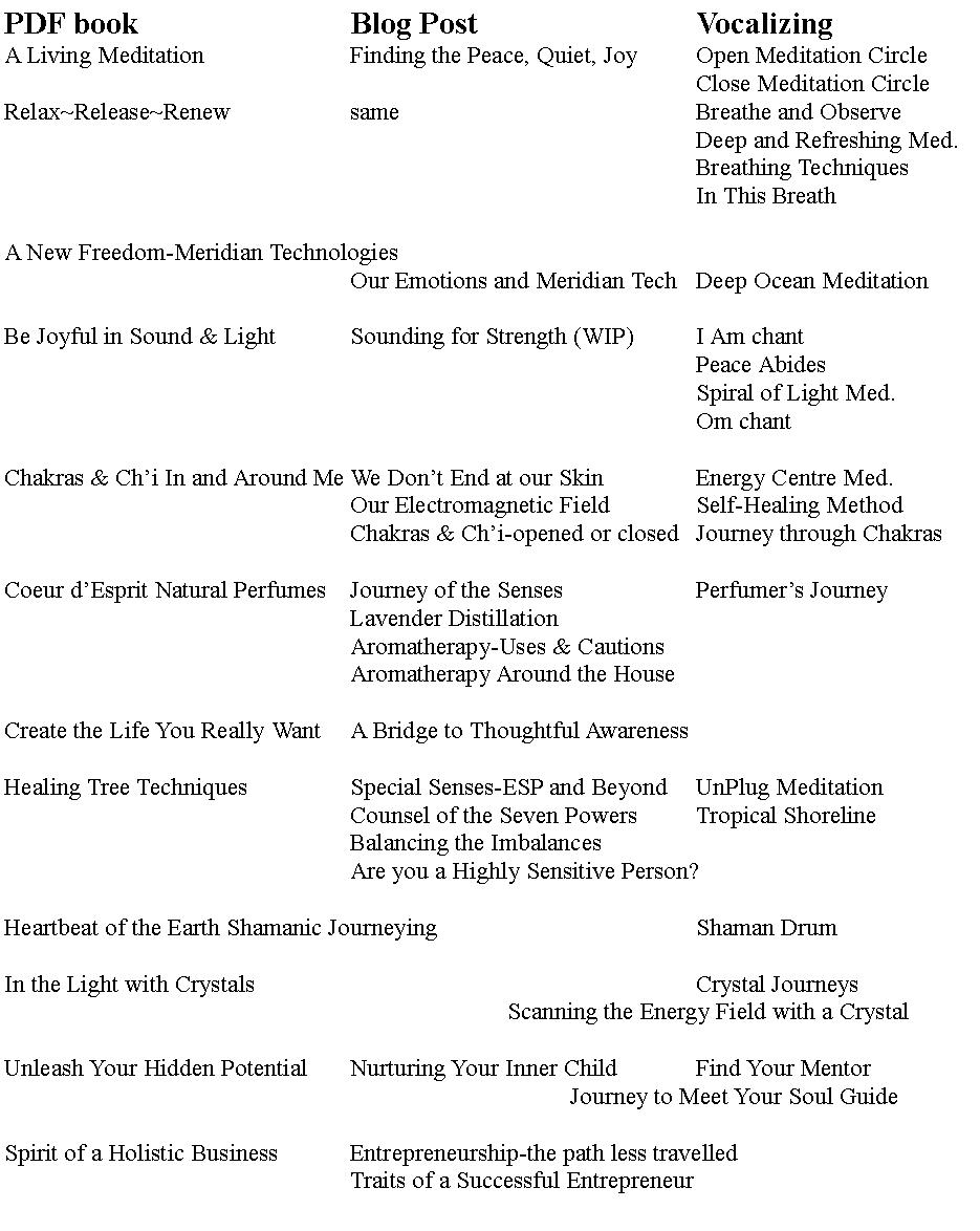 PDF books from energy healing manuals – Creative Heart Art Expressions ...